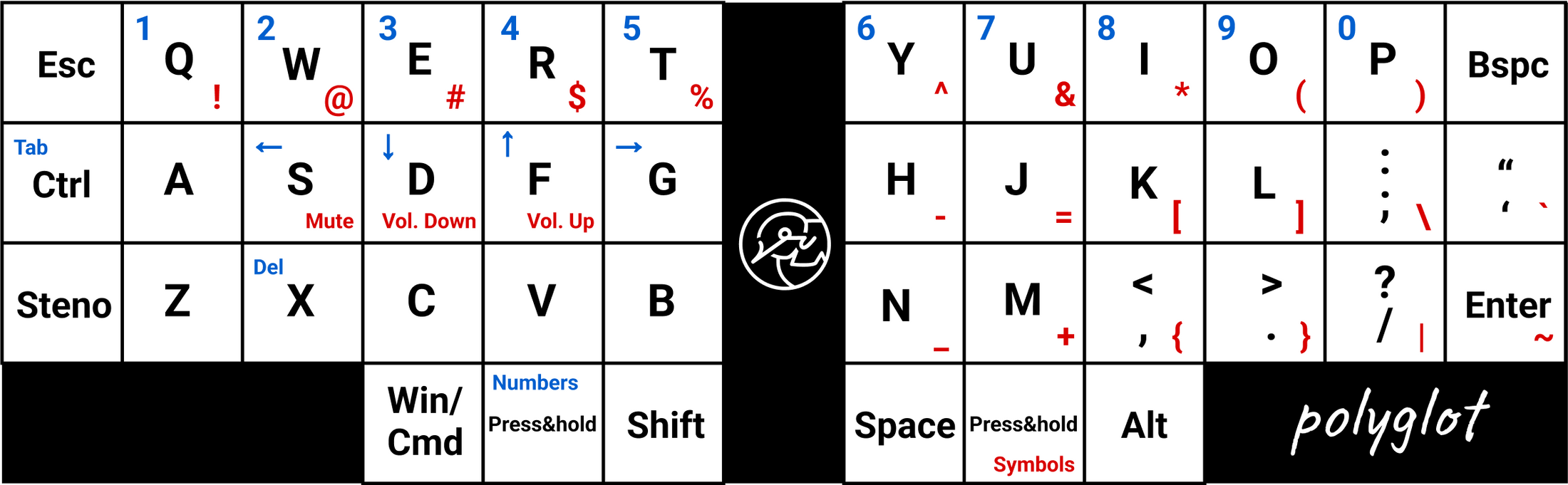 Polyglot – StenoKeyboards