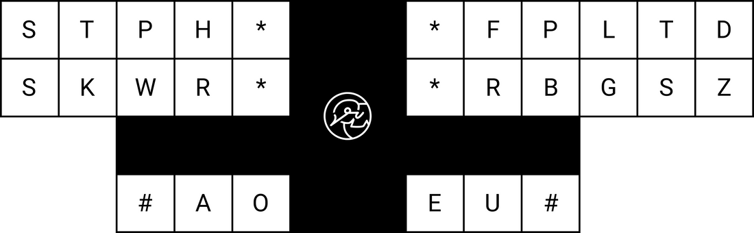StenoKeyboards