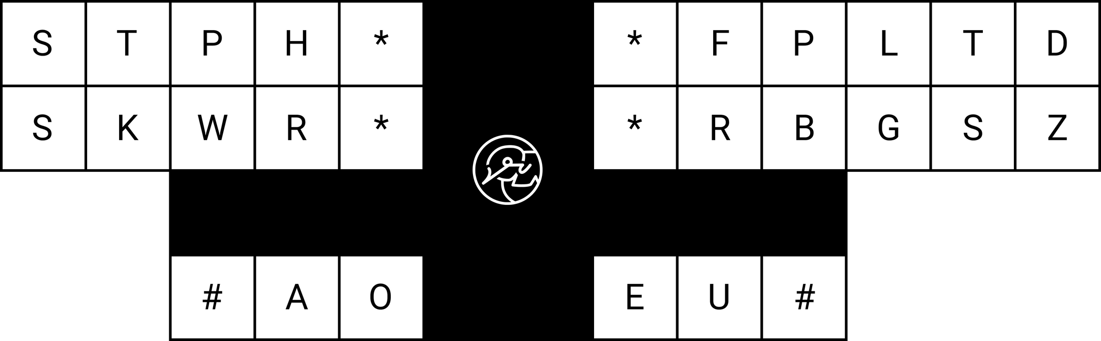 StenoKeyboards